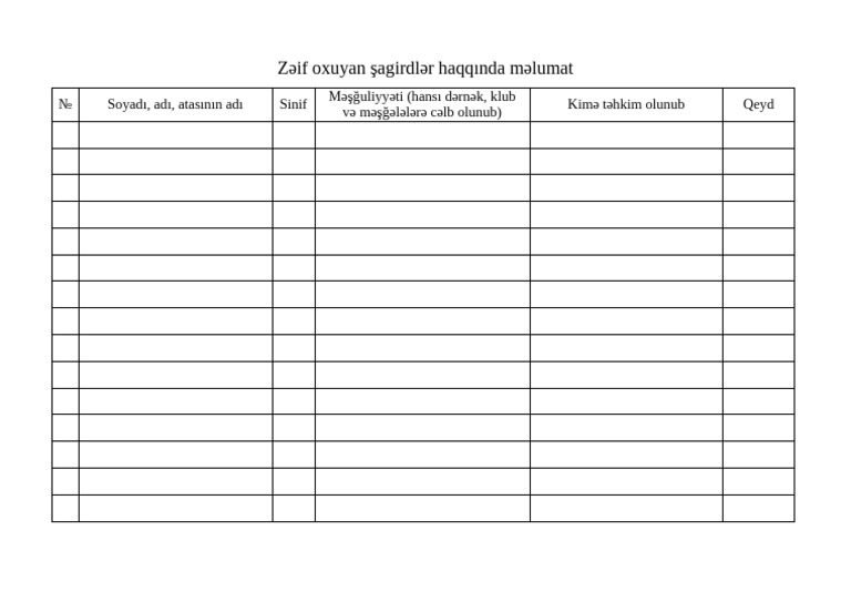 Zeif Oxuyan Sagirdler Haqqinda Melumat | PDF