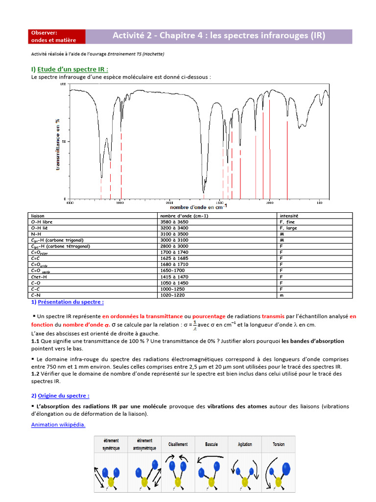 Analyse des Spectres Infrarouges IR | PDF | Liaison chimique | Spectre ...
