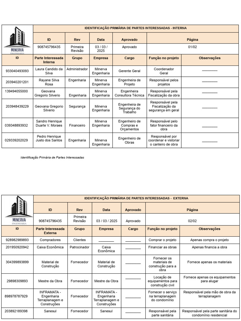 Tabela Planejamento - PARTES INTERESSADAS | PDF