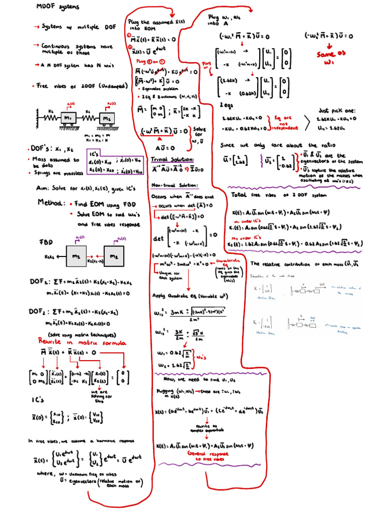 Vibrations Cheat Sheet 2 | PDF | Numerical Analysis | Functional Analysis