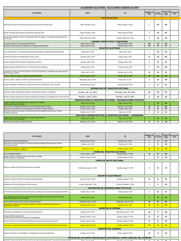 Calendario Elecciones 2025 - 09-02-2025 VFinal 2 | PDF | Sistema de dos rondas | Eventos políticos