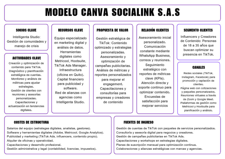 Canvas Modelo de Negocio Infografia Business Tabla Estrategia | PDF | Marketing | Publicidad