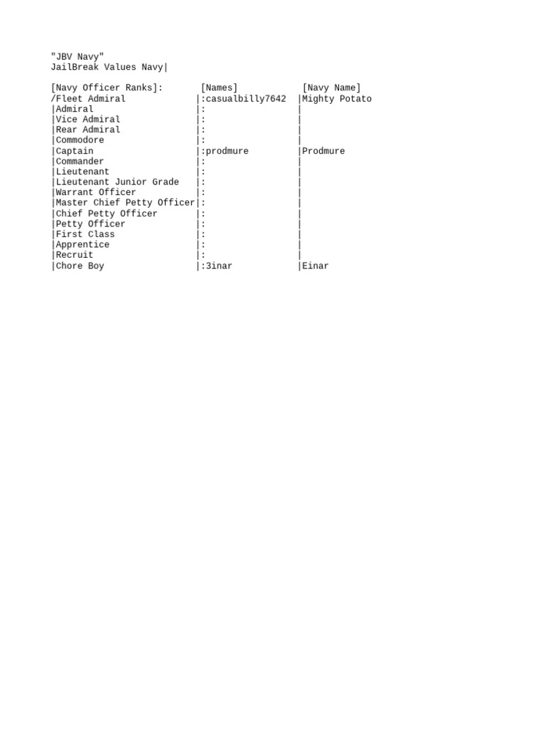 Navy Officer Ranks and Names List | PDF
