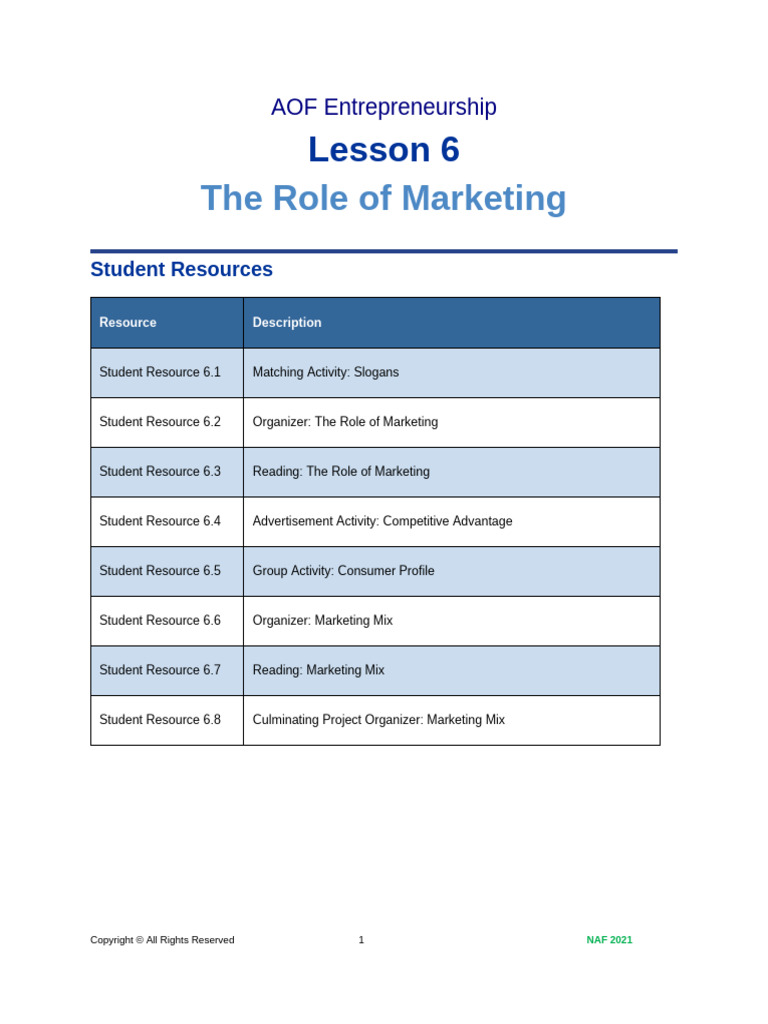 Entrepreneurship Lesson 6 Student Resource | PDF | Marketing | Advertising
