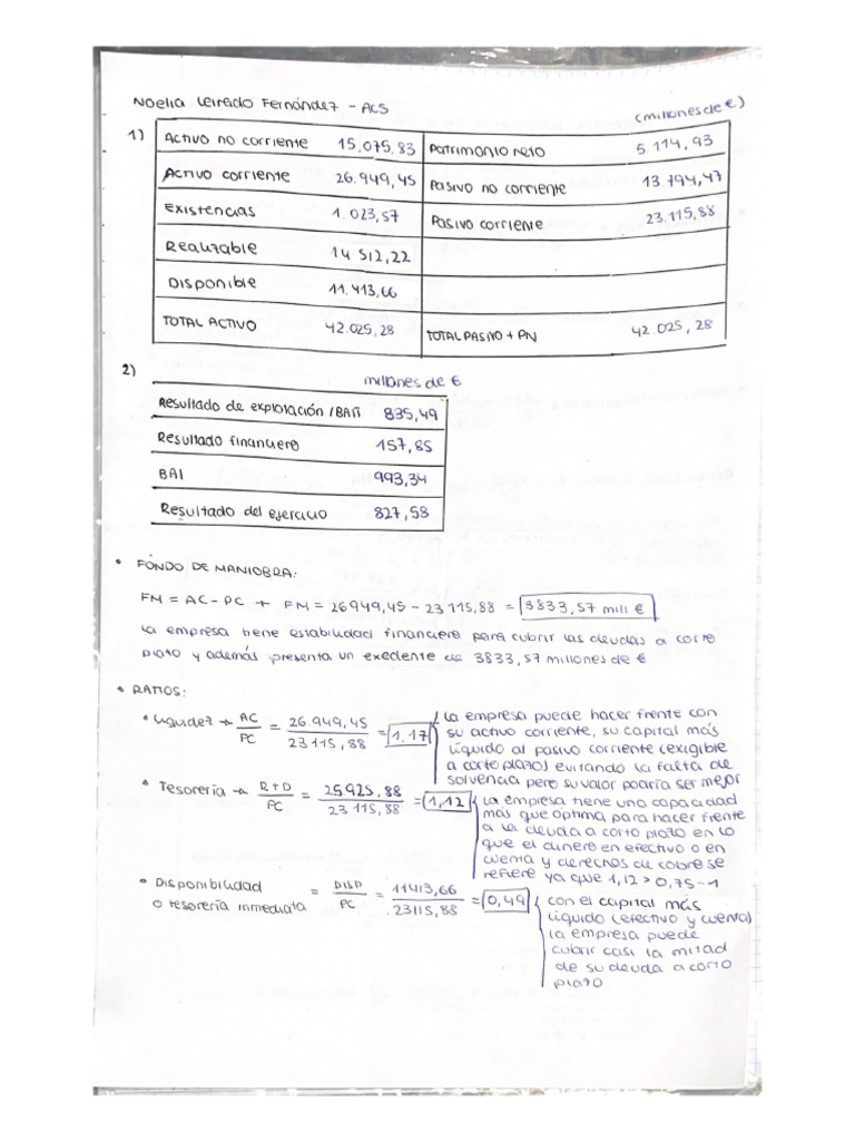 Ejercicio Ratios Empresa | PDF