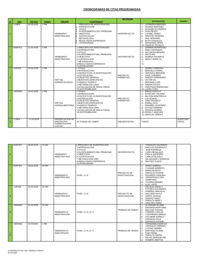 CRONOGRAMAS DE CITAS PROGRAMADAS | PDF