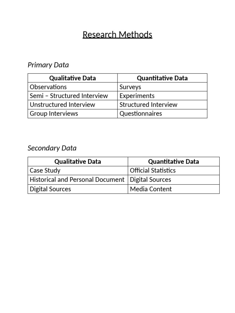Research Methods | PDF