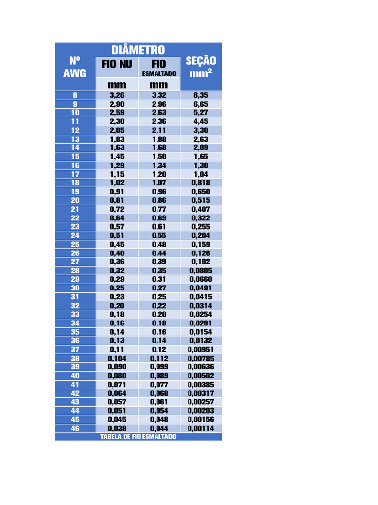 Nº Awg Tabela | PDF