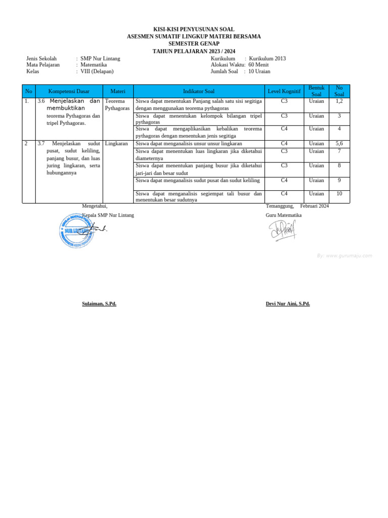 Kisi Kisi Aslmb KLS 8 SMT 2 | PDF
