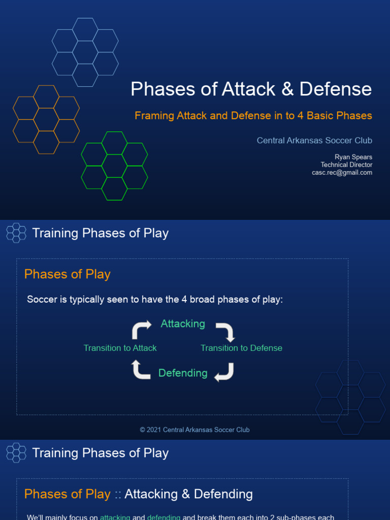CASC-Coaching-Phases-of-Attack-Defense | PDF | Association Football ...