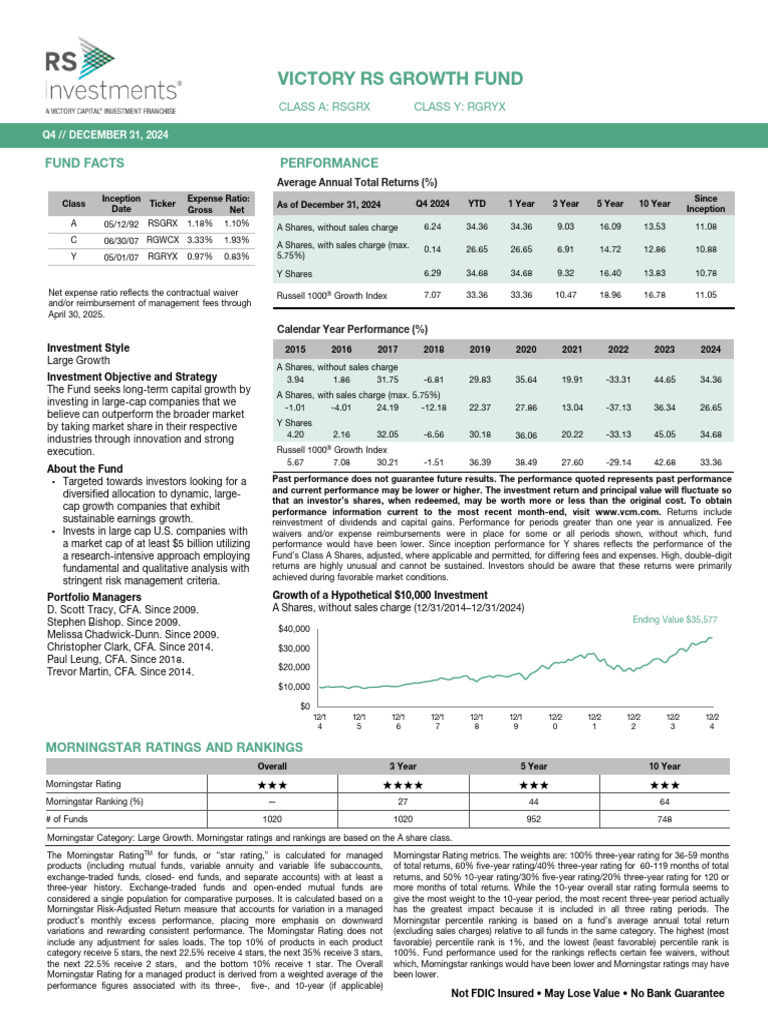 Victory RS GRO Fund FS - 4Q 2024 | PDF | Investing | Financial Risk