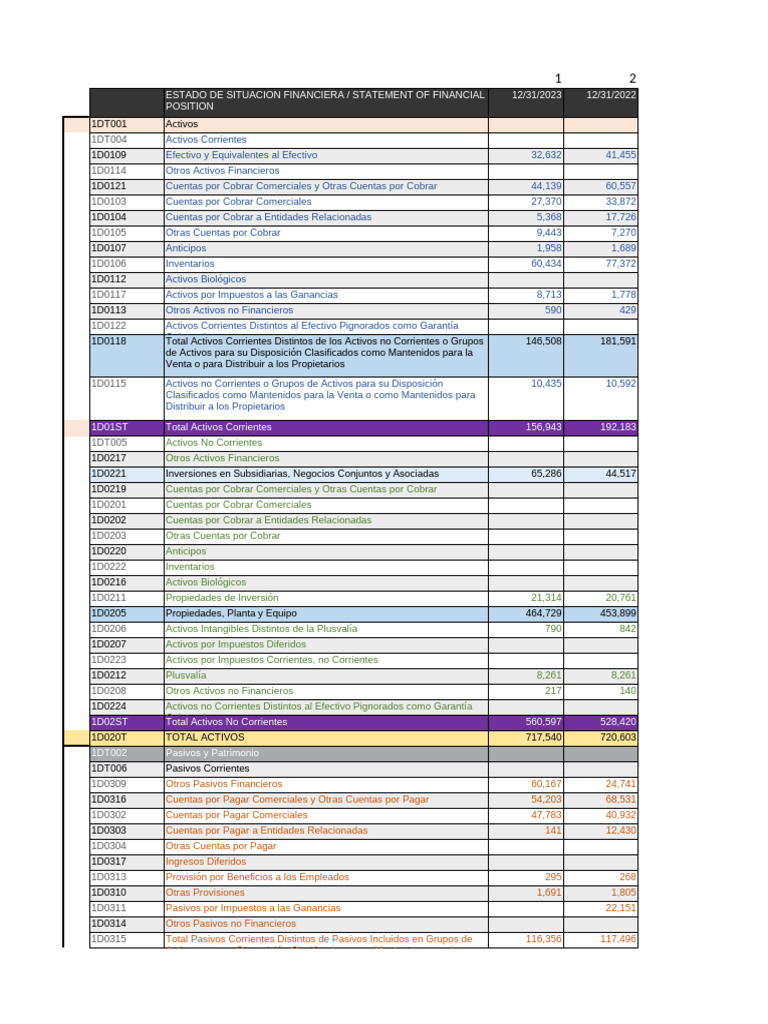 Analisis Financiero 10 Años Quimpac Sa | PDF | Business | Industrias de ...