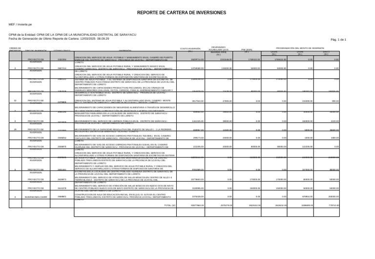 Reporte Cartera Sarayacu | PDF | Ingeniería Ambiental | Gestión de residuos biodegradables