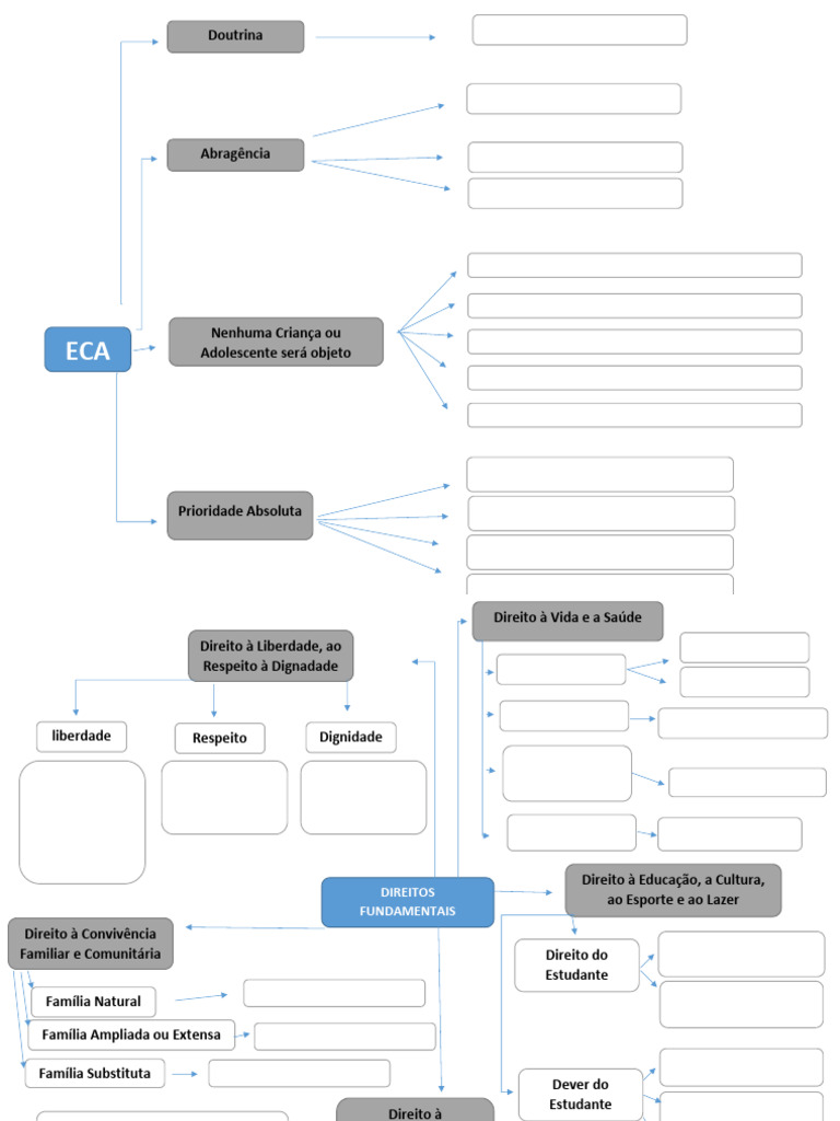 Mapa Mental_ECA (1) | PDF