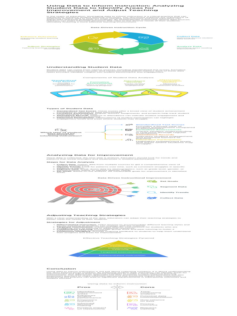 Using Data To Inform Instruction - Analyzing Student Data To Identify ...