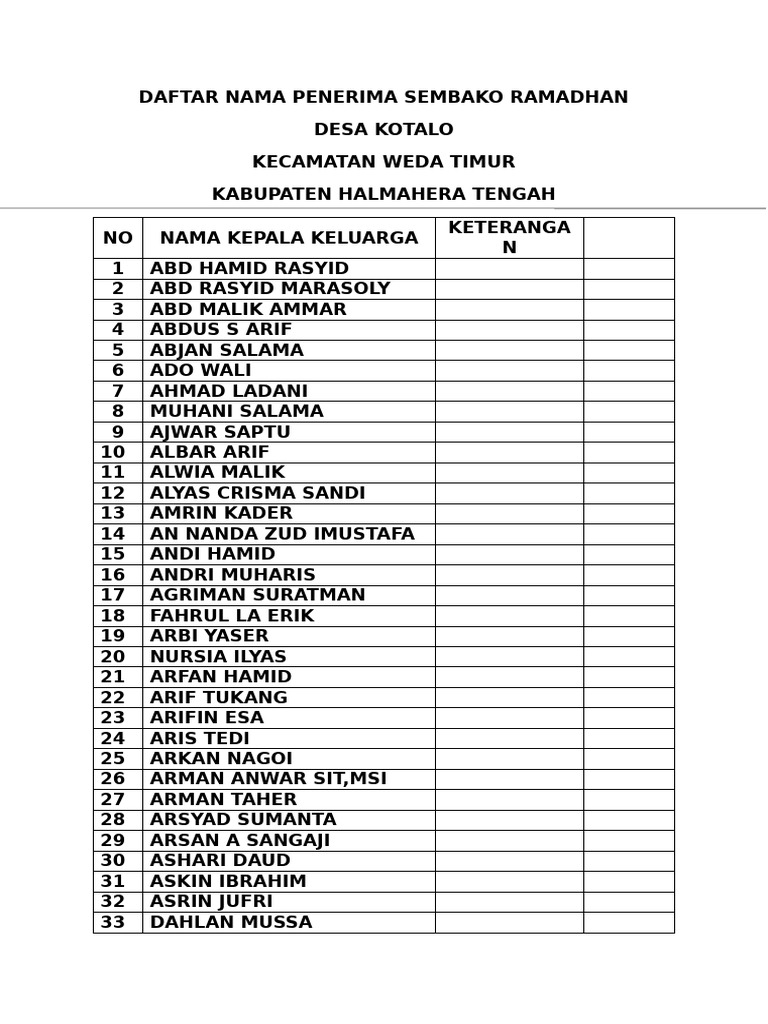 Daftar Nama Penerima Sembako Ramadhan | PDF | Ali