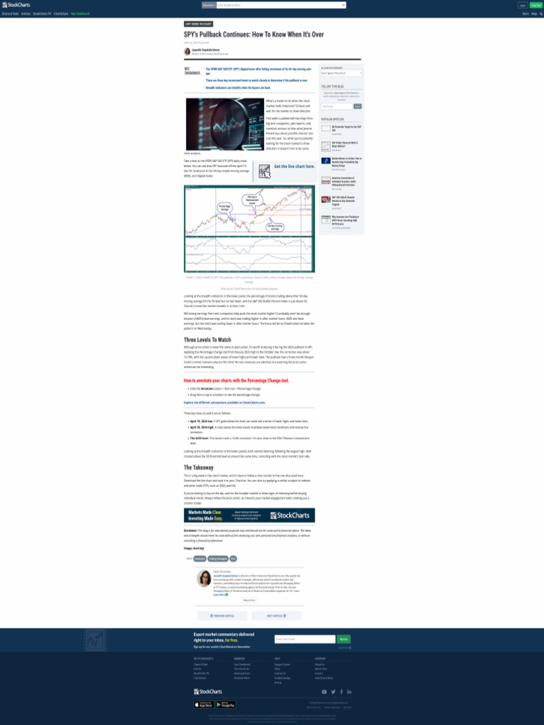 SPY's Pullback Continues - How To Know When It's Over - Don't Ignore ...
