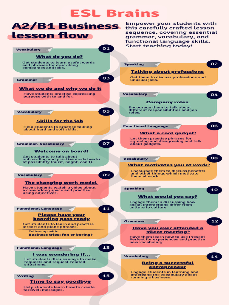 ESLBrains A2 B1 Business English Lesson Flow v2 | PDF | Vocabulary ...