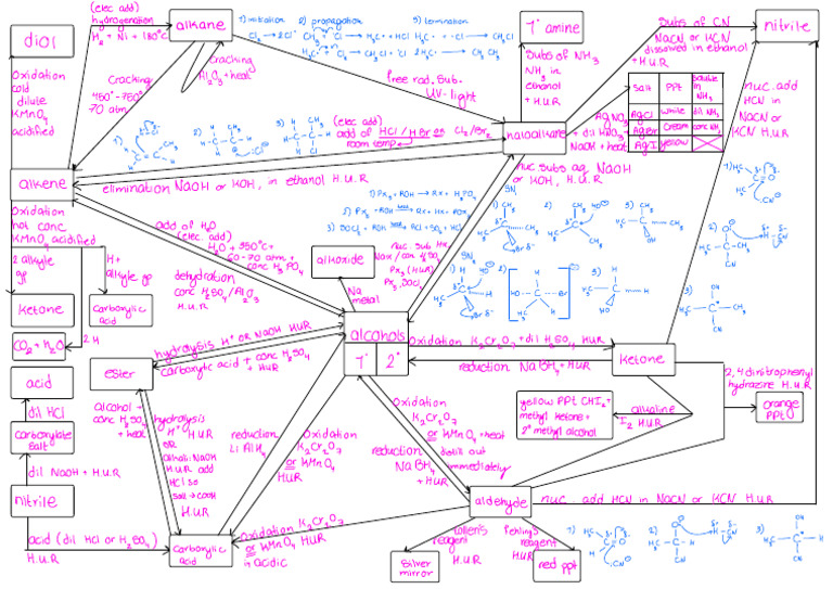 Organic Map | PDF