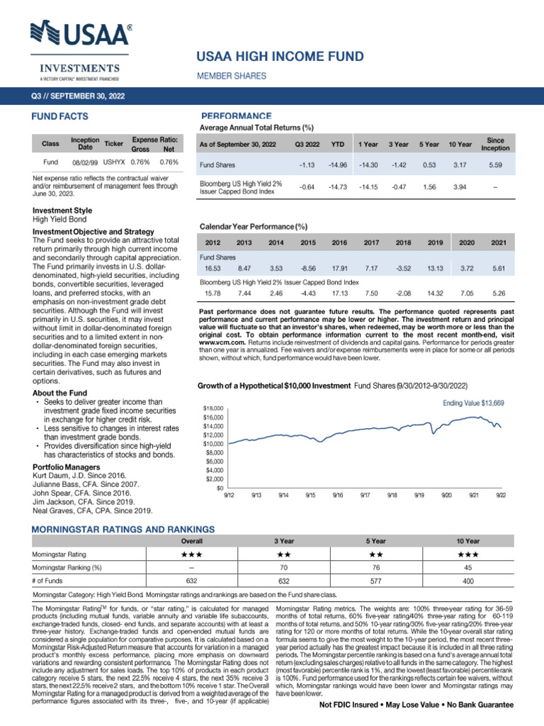 USAA High Income Fund - 3Q 2022 | PDF