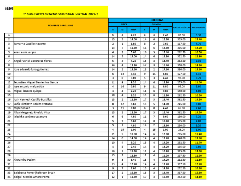 1° Ciencias Semestral Virtual 2023.1 | PDF