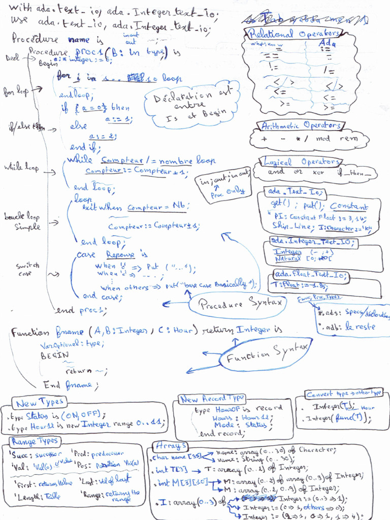 Résumé ADA - Fiche TD1 | PDF