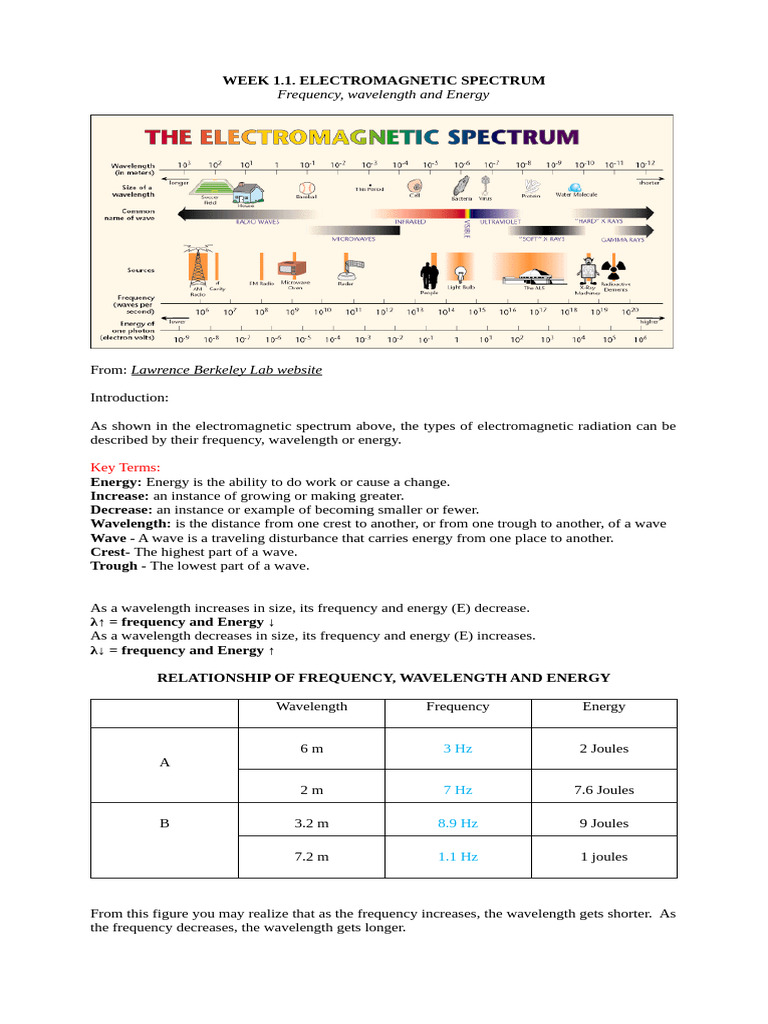 W.1.1. Relationship F, E, & Wavelength | PDF | Frequency ...