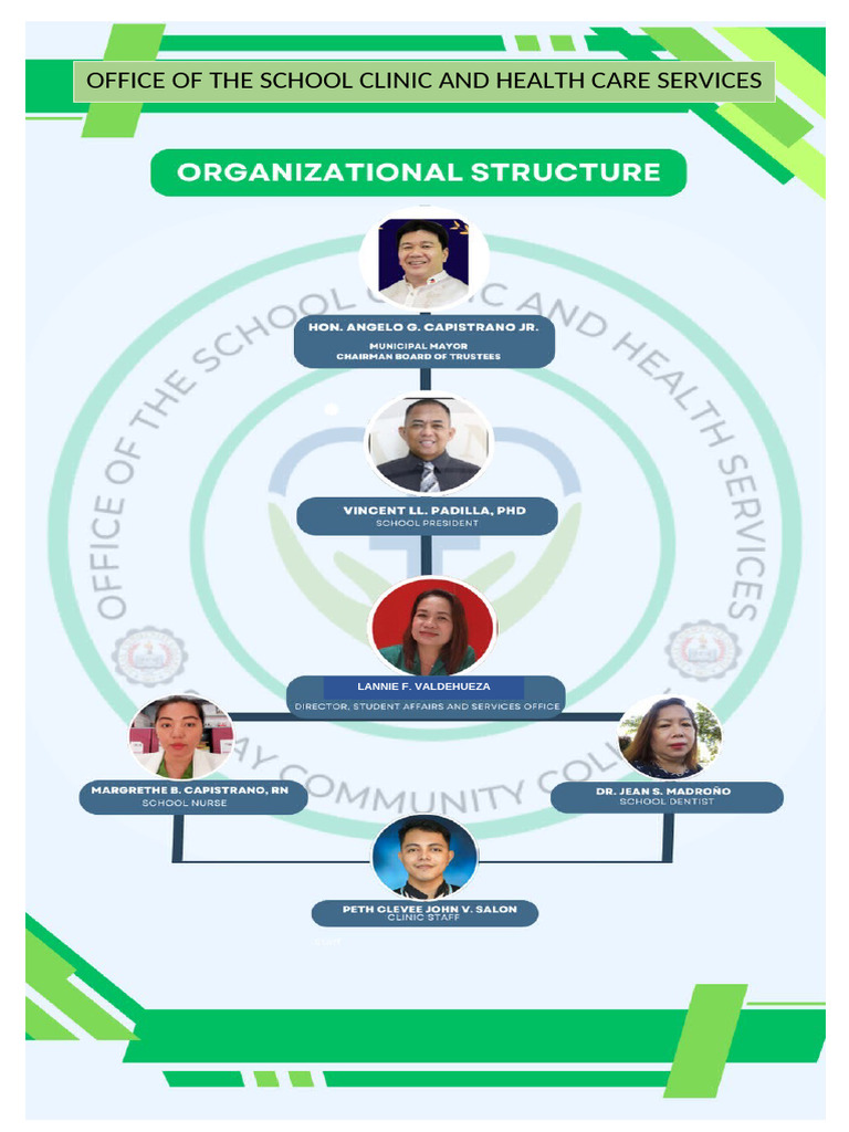 Org. Chart | PDF