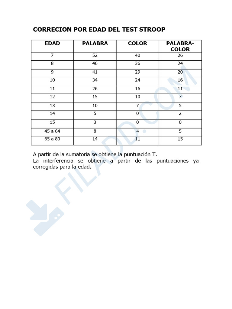 Baremo del Test de Stroop por Edad | PDF