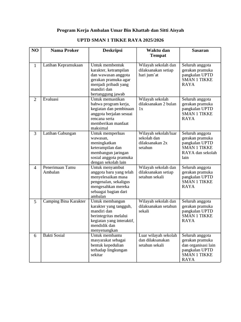 Program Kerja Ambalan Umar Bin Khattab dan Sitti Aisyah | PDF