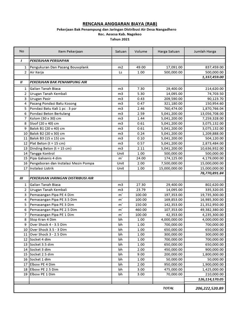RAB Bak Penampung REV.1 | PDF