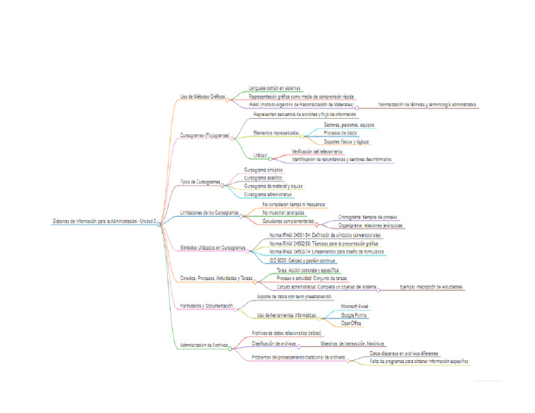 Mapa Conceptual UD3 | PDF