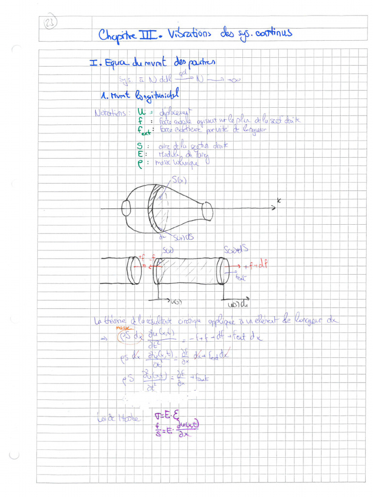 chap 3 dynamique des structures | PDF