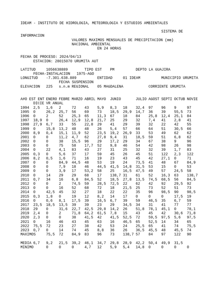 Urumita Precipitaciones | PDF