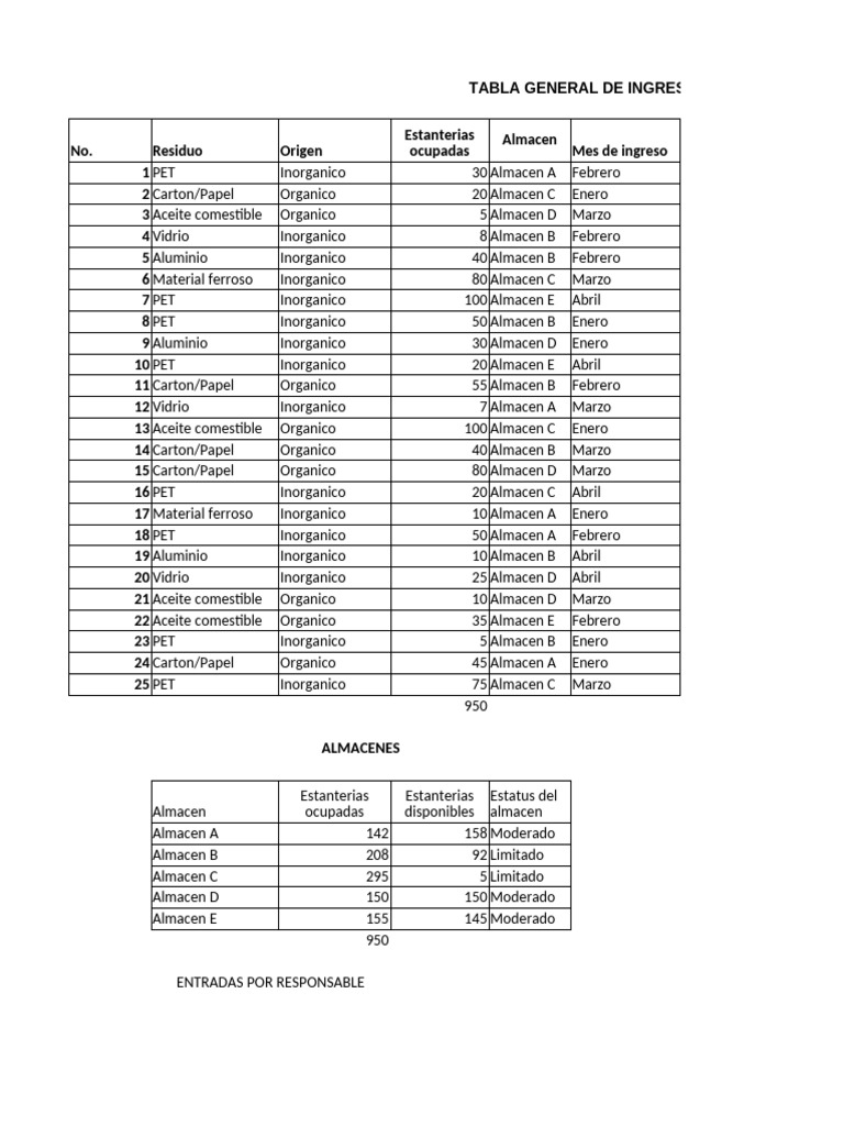 Estamos Tablas | PDF