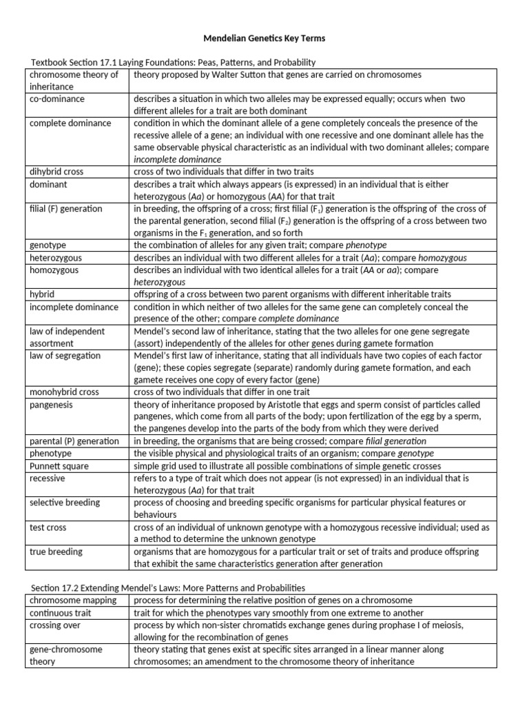 A - Mendelian Genetics Key Terms | PDF | Dominance (Genetics) | Allele