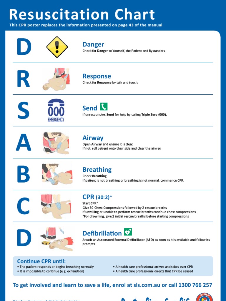 Changes To Resus Insert For 33rd Editions | PDF | Cardiopulmonary ...