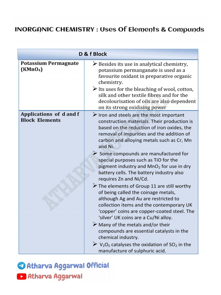 D-F Block & Coordination Compounds | PDF