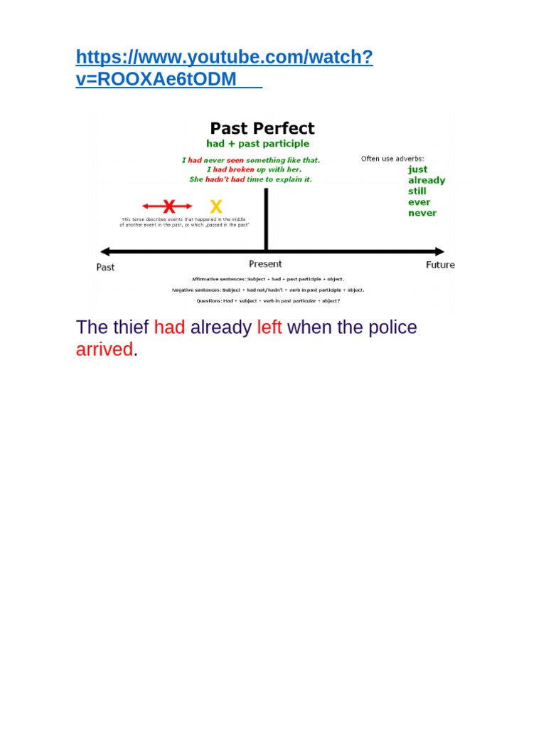PAST PERFECT MODULE | PDF | Linguistics | Language Mechanics