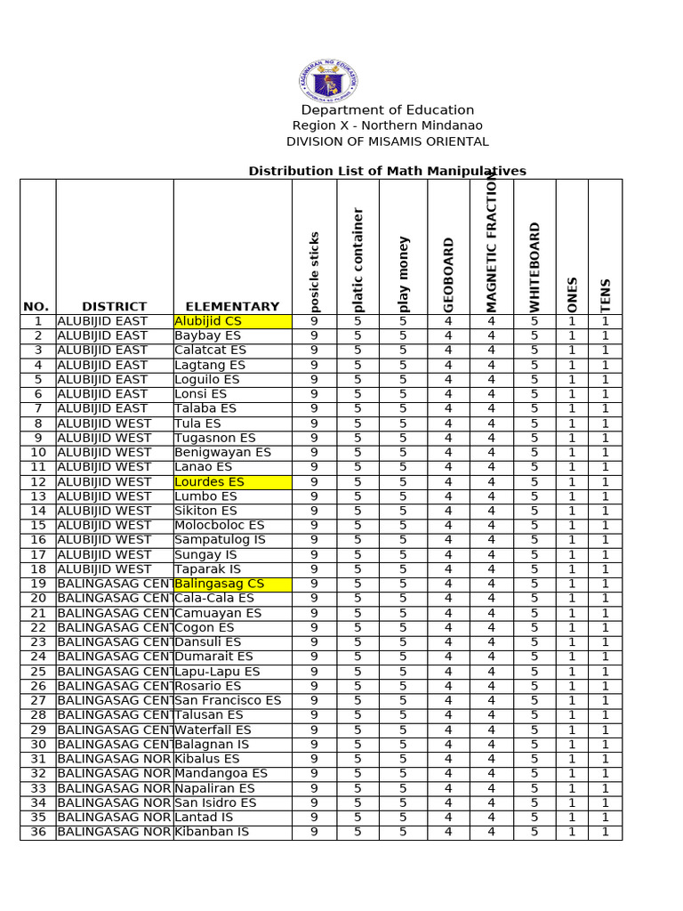 Math Manipulatives Distribution List | PDF | Philippines