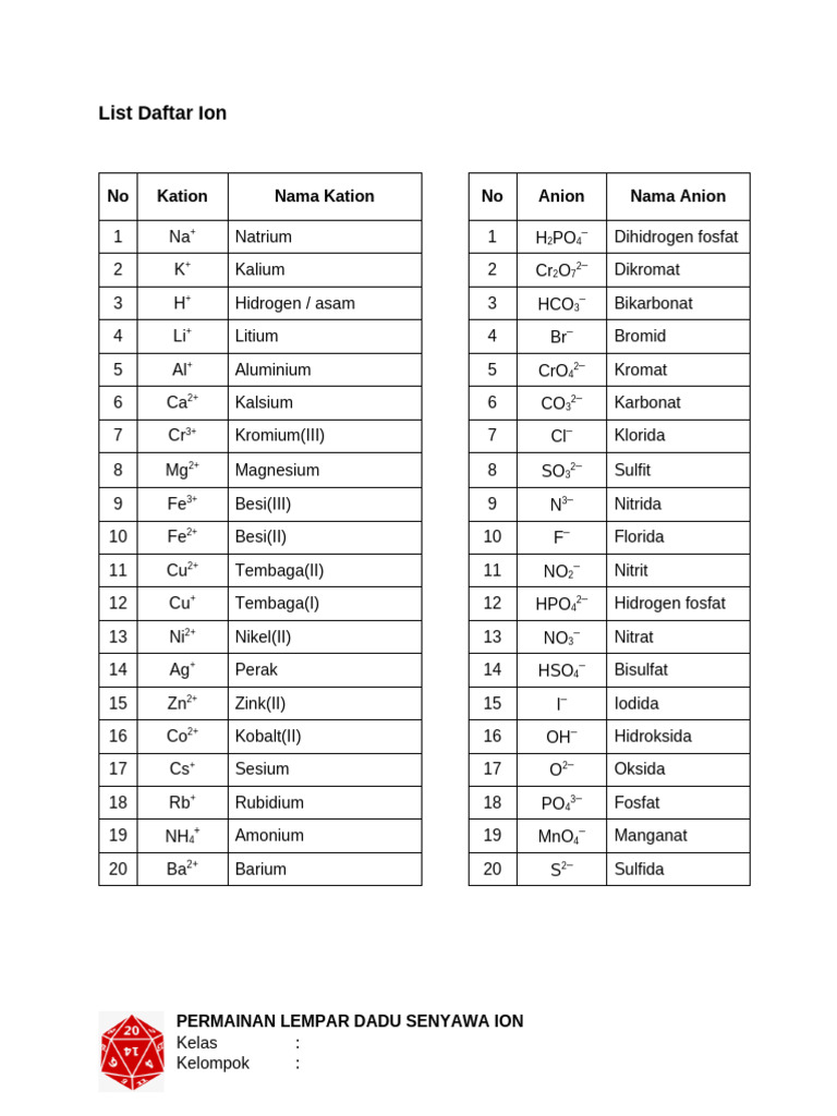 LKPD Lempar Dadu Senyawa Ion | PDF