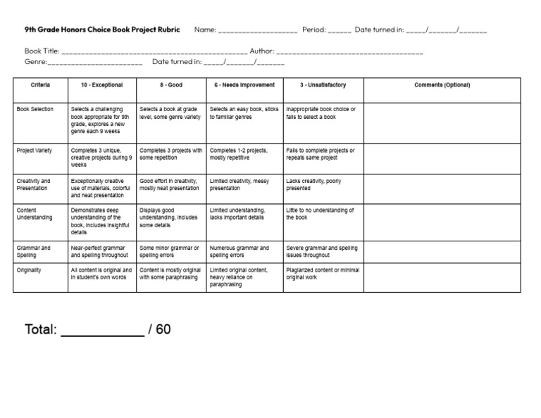 9th Honors Book Choice Project Rubric | PDF