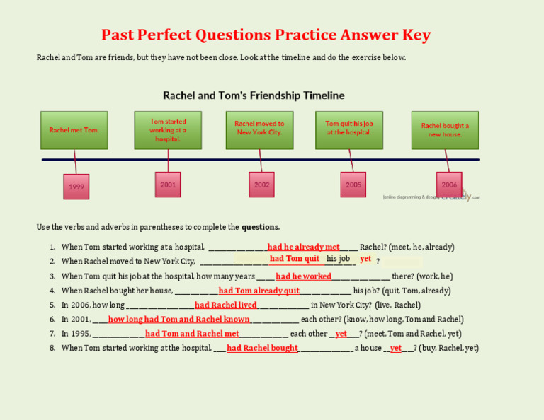 PastPerfect Questions | PDF
