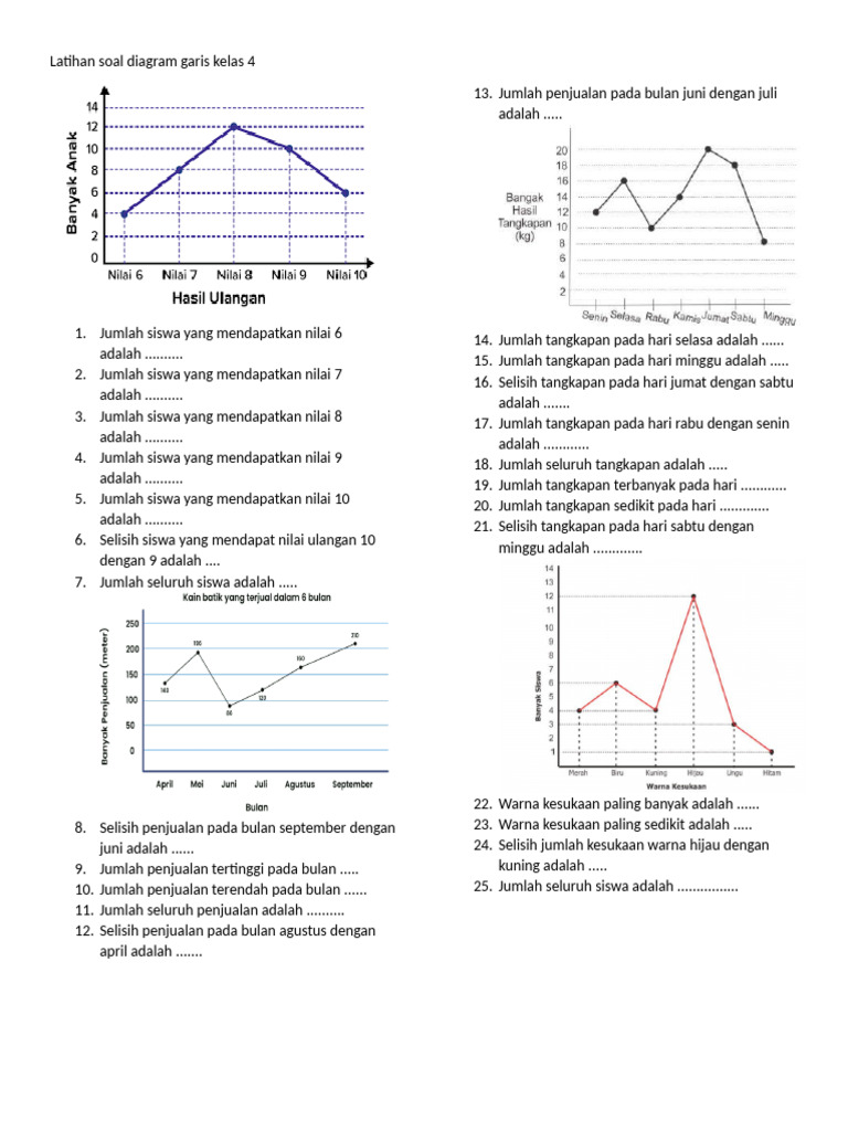 Latihan Soal Diagram Garis Kelas 4 | PDF