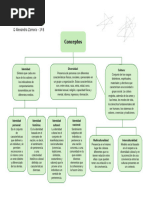 Mapa Conceptual Diversidad Cultural | PDF | Interculturalidad | Educacion Cultural