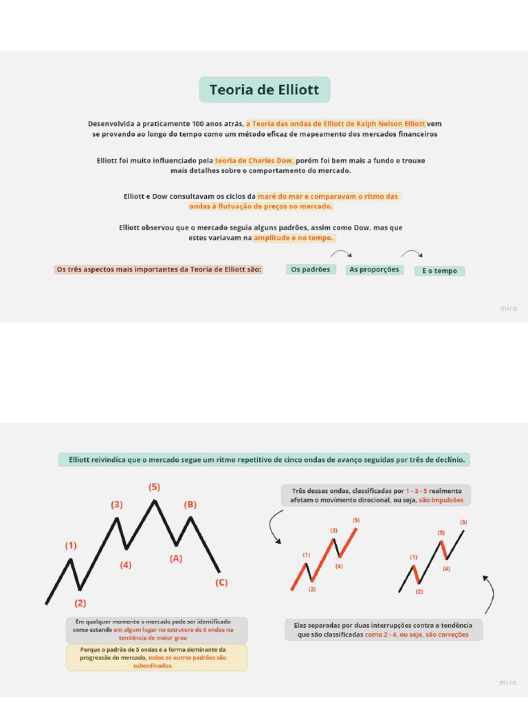 Ondas de Elliot 1 | PDF