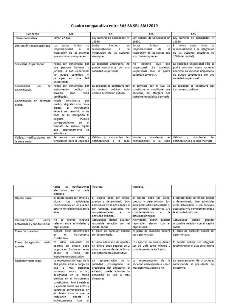 Cuadro Comparativo Entre SAS SA SRL SAU | PDF