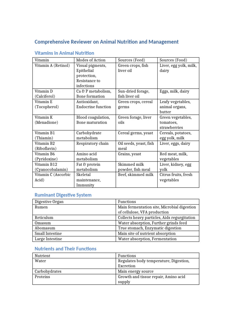 Animal Nutrition and Management Guide | PDF | Digestion | Milk