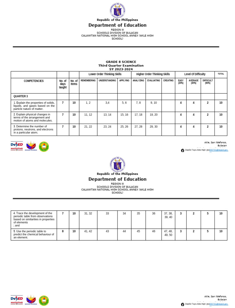 Tos-Grade 8 Science-Third Quarter Examination-Sy 2022-2023 | PDF ...