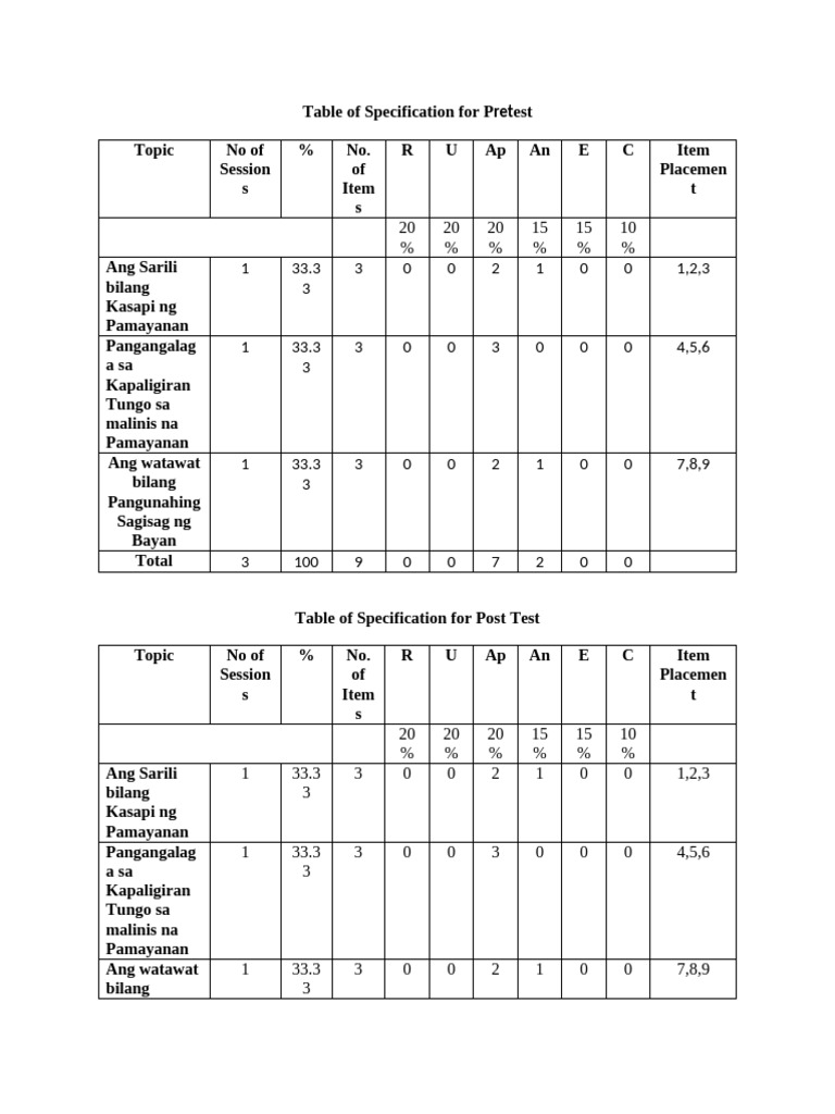 Table of Specification | PDF